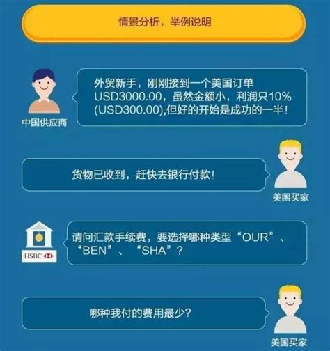 外贸收款银行手续费怎么算 知乎
