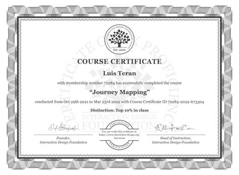 Luis Teran On Linkedin Interactiondesign Ux Research