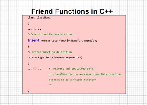 Om Kumar On Linkedin C Math Functions C Offers Some Basic Math Functions And The Required