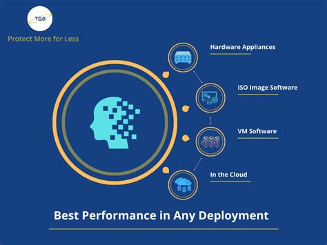 Ibrahim Al Jararheh On Linkedin Cybersecurity Networksecurity Firewall