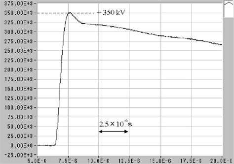 Figure 1 From Cryostat For 66 Kv 750 A High T Sub C Superconducting Fault Current Limiter