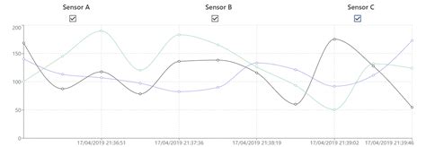 Conditional Line Rendering Messing Up Data Values · Issue 1723 · Rechartsrecharts · Github