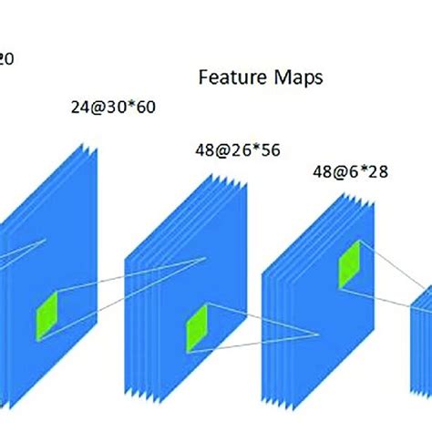 Cnn Model Structure Schematic Diagram Download Scientific Diagram