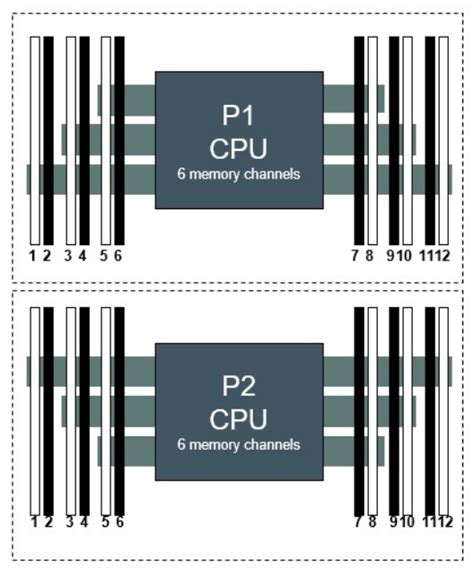 Hpe Proliant Ml350 Gen10 Tower Ram Memory Upgrades