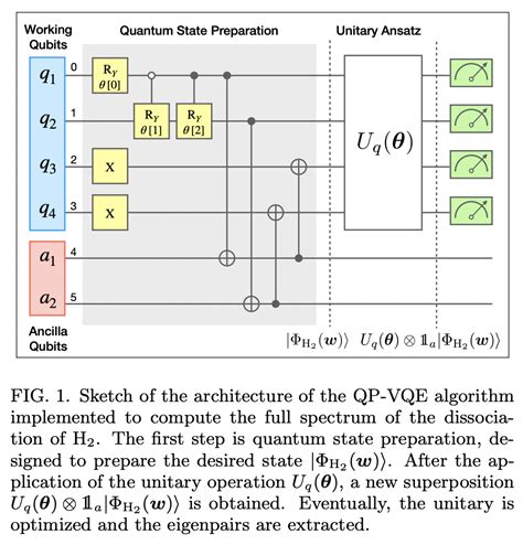 Quantum Parallelized Variational Quantum Eigensolvers For Excited States · Issue 5183 · Github