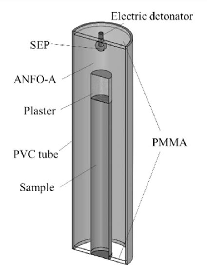 Schematic Illustration Of The Experimental Explosive Compaction Method Download Scientific