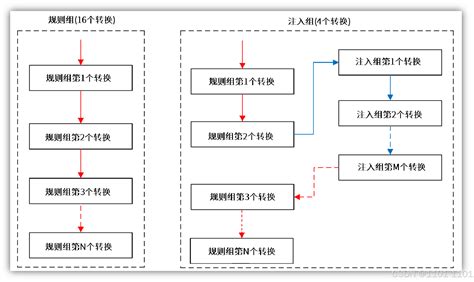 Stm32 笔记36 Adc模拟数字转换器stm 32 Adc Ppt 下载 Csdn博客