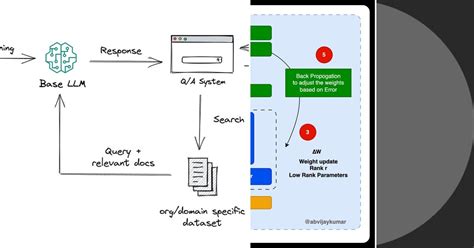 List Finetune Curated By Scott Chen Medium