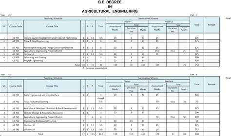 syllabus with course structure fourth year 7th semester and 8th semester bachelor of