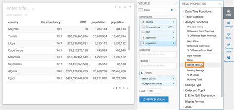 Dense Rank Analytic Function