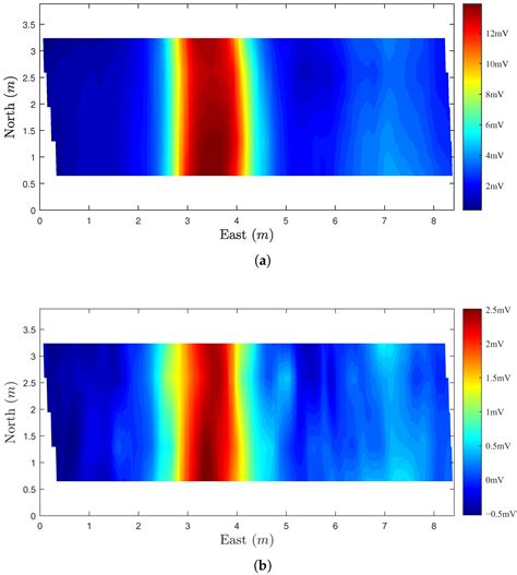 Time Domain Electromagnetic Noise Suppression Using Multivariate