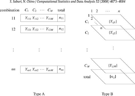 Figure 1 From A Maximum Likelihood Method For An Asymmetric Mds Model Semantic Scholar