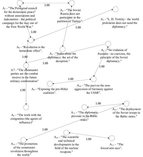 Show The Cognitive Maps That Clearly Demonstrate The Interconnection Of