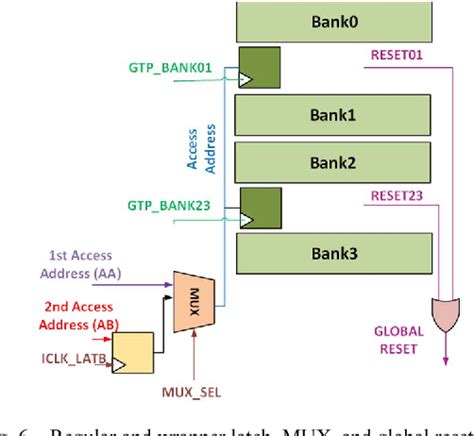 Figure 6 From An Ultra High Density Pseudo Dual Port Sram In 16nm Finfet Process For Graphics