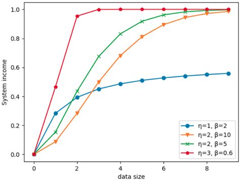 Drones Free Full Text Uplink Throughput Maximization In Uav Aided Mobile Networks A Dqn