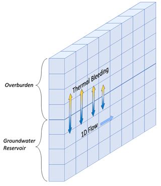 The Barends Problem Modflow Examples Documentation