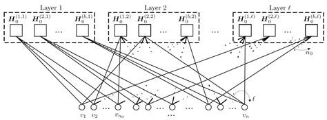 Skoltech Applied Information Theory Group Development Of Error