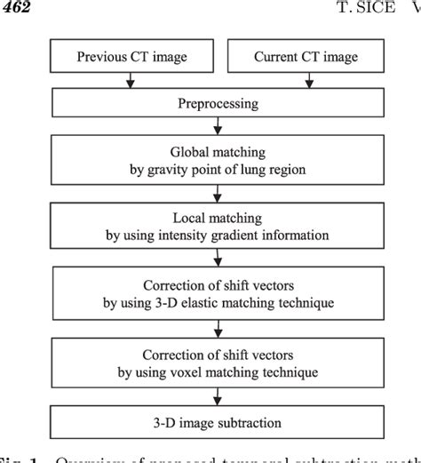 Figure 1 From Temporal Subtraction Method For Thoracic Mdct Image By Using Intensity Gradient