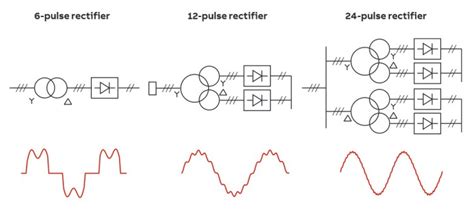 Network Harmonics Harmonic Mitigation Methods Mb Drive Services