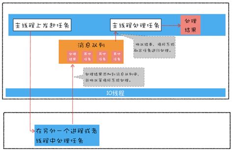 18 promise及其简易实现 codingwithalice blog
