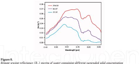 Figure 1 From Detection And Monitoring Of Marine Pollution Using Remote Sensing Technologies