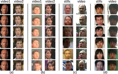 Figure 2 From Cross Euclidean To Riemannian Metric Learning With Application To Face Recognition
