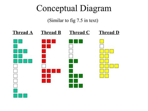 Hardware Multithreading Ppt Computing Technology And Computing