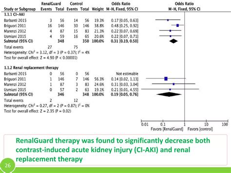 Prevention Of Contrast Nephropathycin Ppt