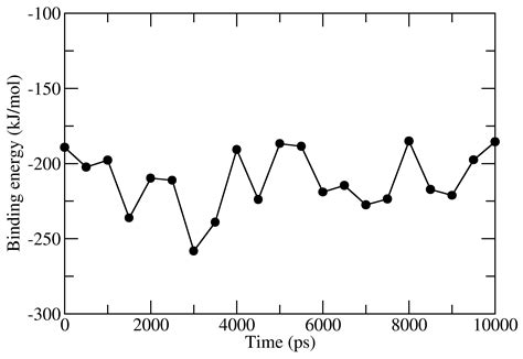 Binding Energy Calculation — Gmmpbsa Documentation