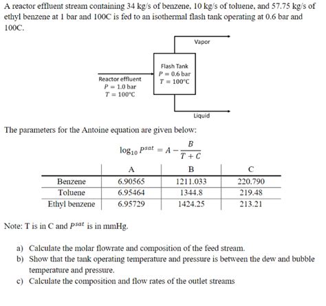 Solved A Reactor Effluent Stream Containing 34 Kg S Of