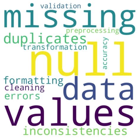 Adegboyega Aare On Linkedin Using Sql To Clean Data And Improve Data