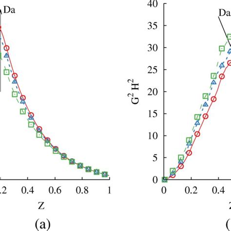 Conditional Mean Of The A Non Dimensional Thermal Diffusion