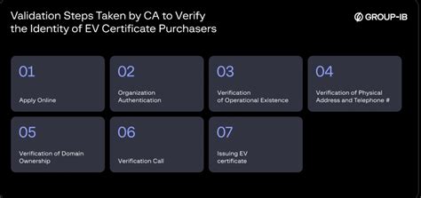 Signed Drivers Silent Threats Kernel Level Attacks On Windows