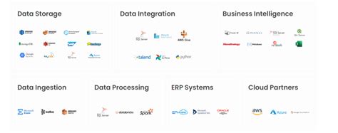 AI Product Development AI Product Strategy