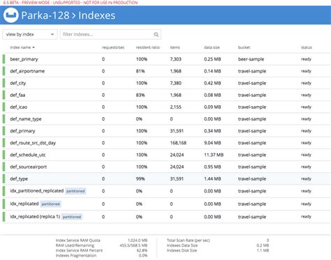 Advanced UI Statistics In Couchbase Server The Couchbase Blog
