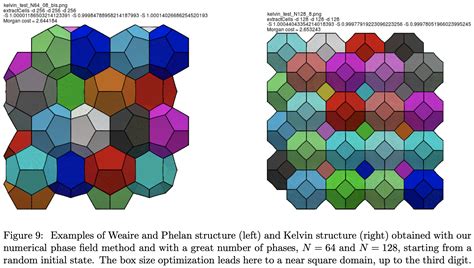 Phase Field Modelling And Computing For A Large Number Of Phases Jacques Olivier Lachaud