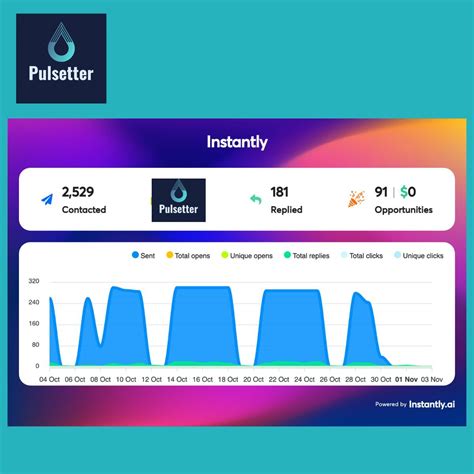 Mueez Ahmed On Linkedin 3 Followups Using Clay That Have Generated 90