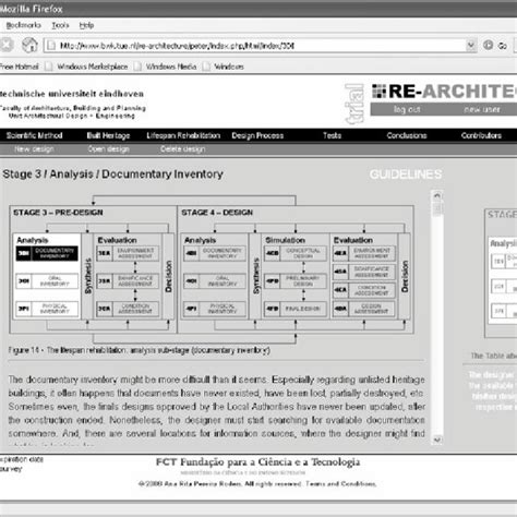 Re Architecture ® The Composition Of The Interface Download