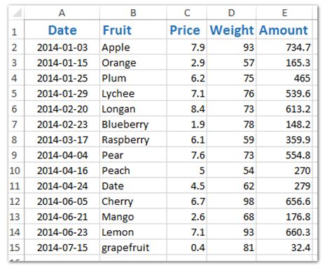 How To Add Average Grand Total Line In A Pivot Chart In Excel