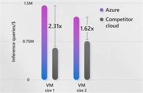 Chatgpt And Openais Use Of Azures Cloud Infrastructure Dgtl Infra