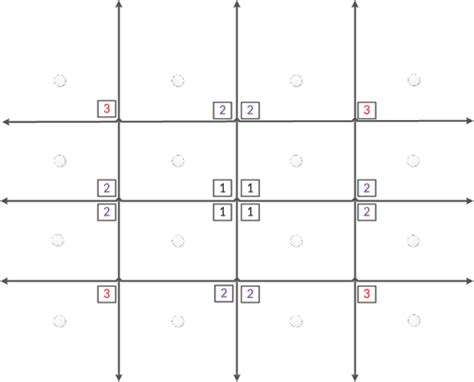 table i from joint constellation rotation and symbol level precoding