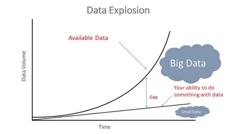 How To Implement Out Of Core Learning On Large Big Data Datasets Datatas
