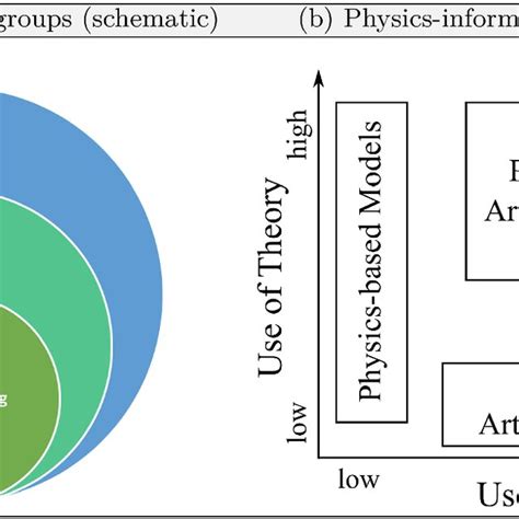 Schematic Sketch Of A The Hierarchy Of Artificial Intelligence Download Scientific Diagram