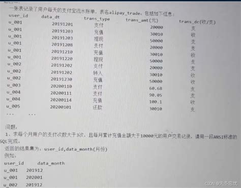 Sql专项练习第三天sql的支付次数和累计充值金额统计 Csdn博客 Sql专项练习第三天sql的支付次数和累计充值金额统计 Csdn博客