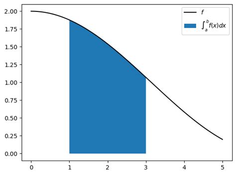Introduction To Supply And Demand A First Course In Quantitative Economics With Python