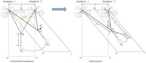 drones an open access journal from mdpi