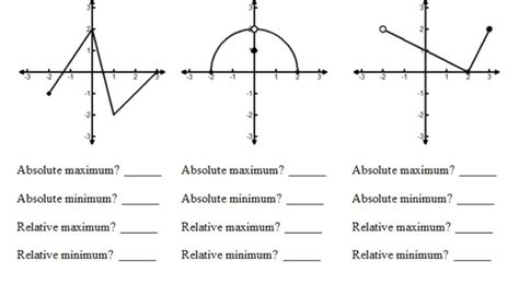 Solved AM Absolute Maximum Absolute Maximum Absolute Chegg Com