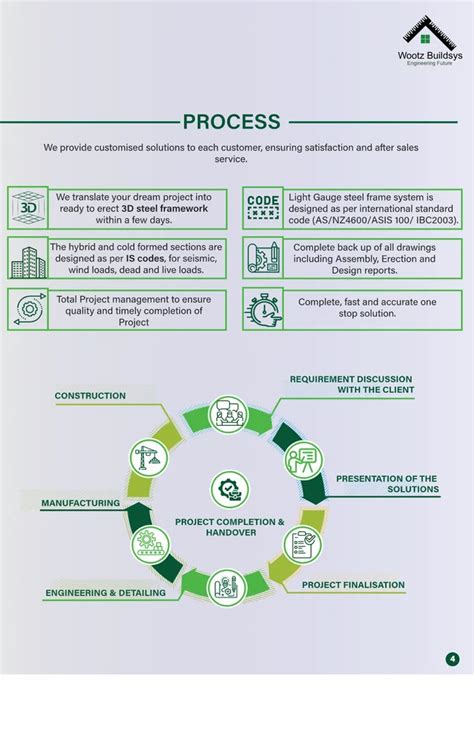 Panel Build Drywall Partition Service At ₹ 250 Sq Ft In Faridabad Id 23825370048