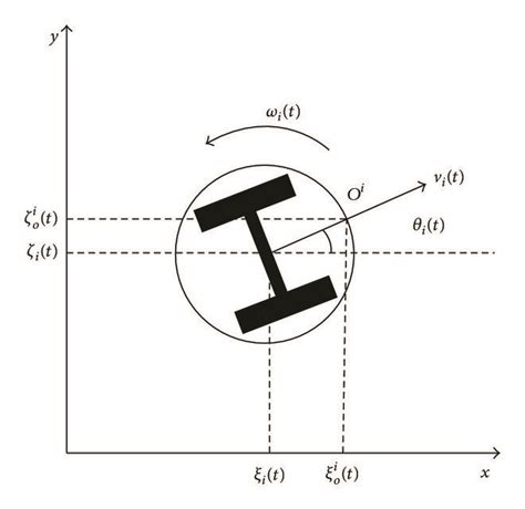 Kinematic Model Of A Mobile Robot Download Scientific Diagram