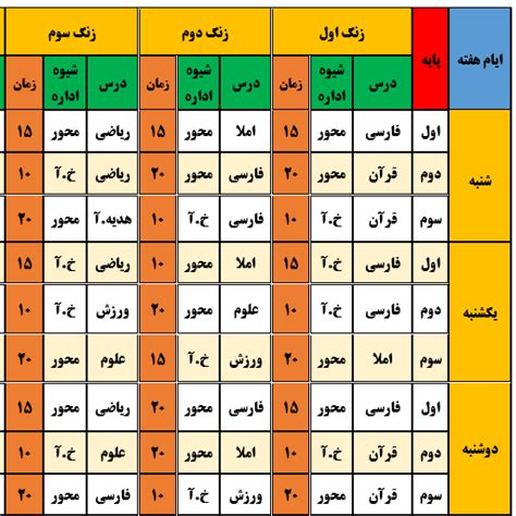 نمونه برنامه هفتگی کلاس های چند پایه آموزش ابتدایی
